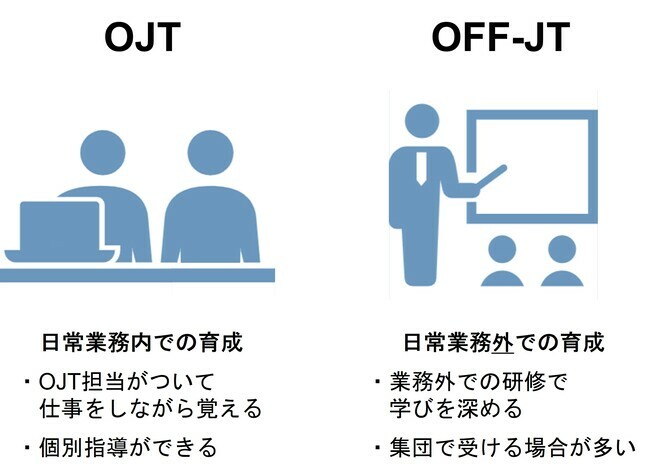 OJT研修【効果的・計画的なOJTを実施する】 - 社員研修のリスキル
